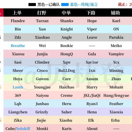 Post from LOL電競吉格斯