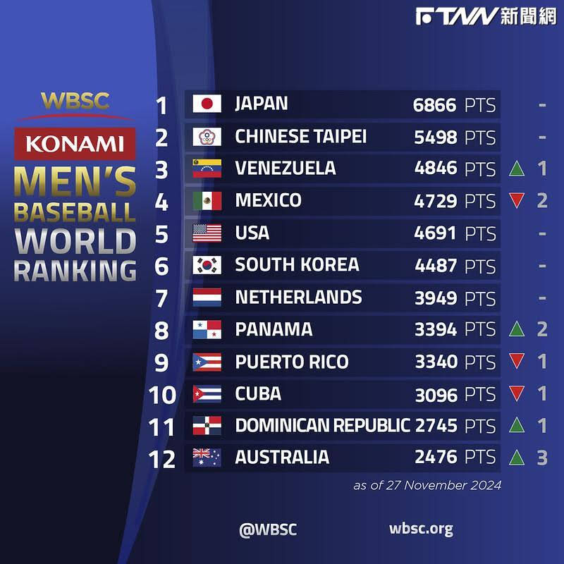 Post from FTNN 新聞網