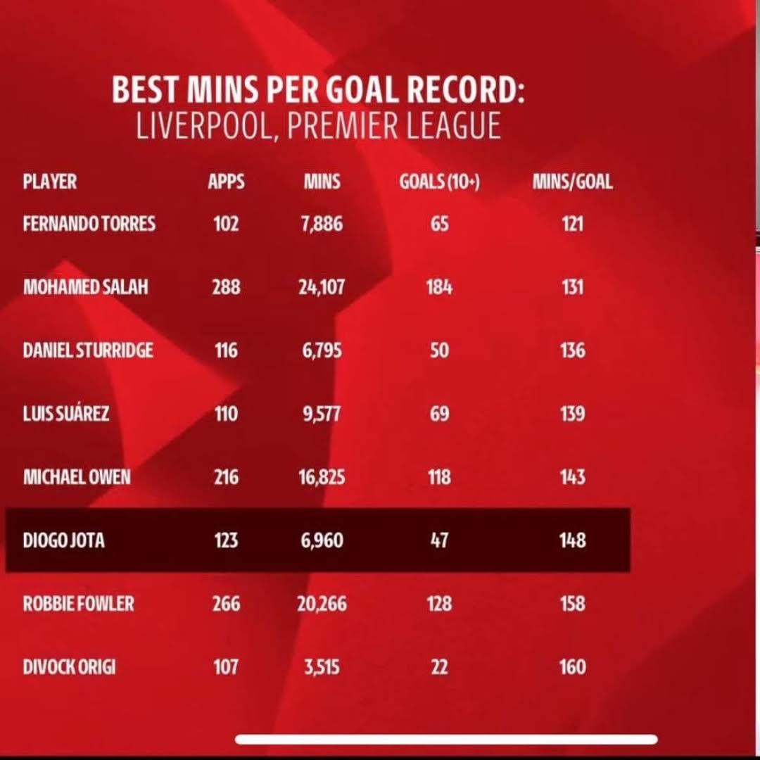 Post from The Anfield Fan Zone