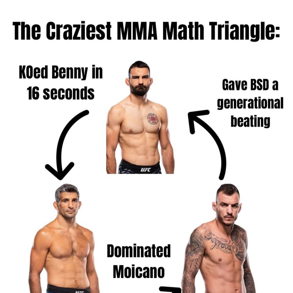 Post from MMA UNCENSORED