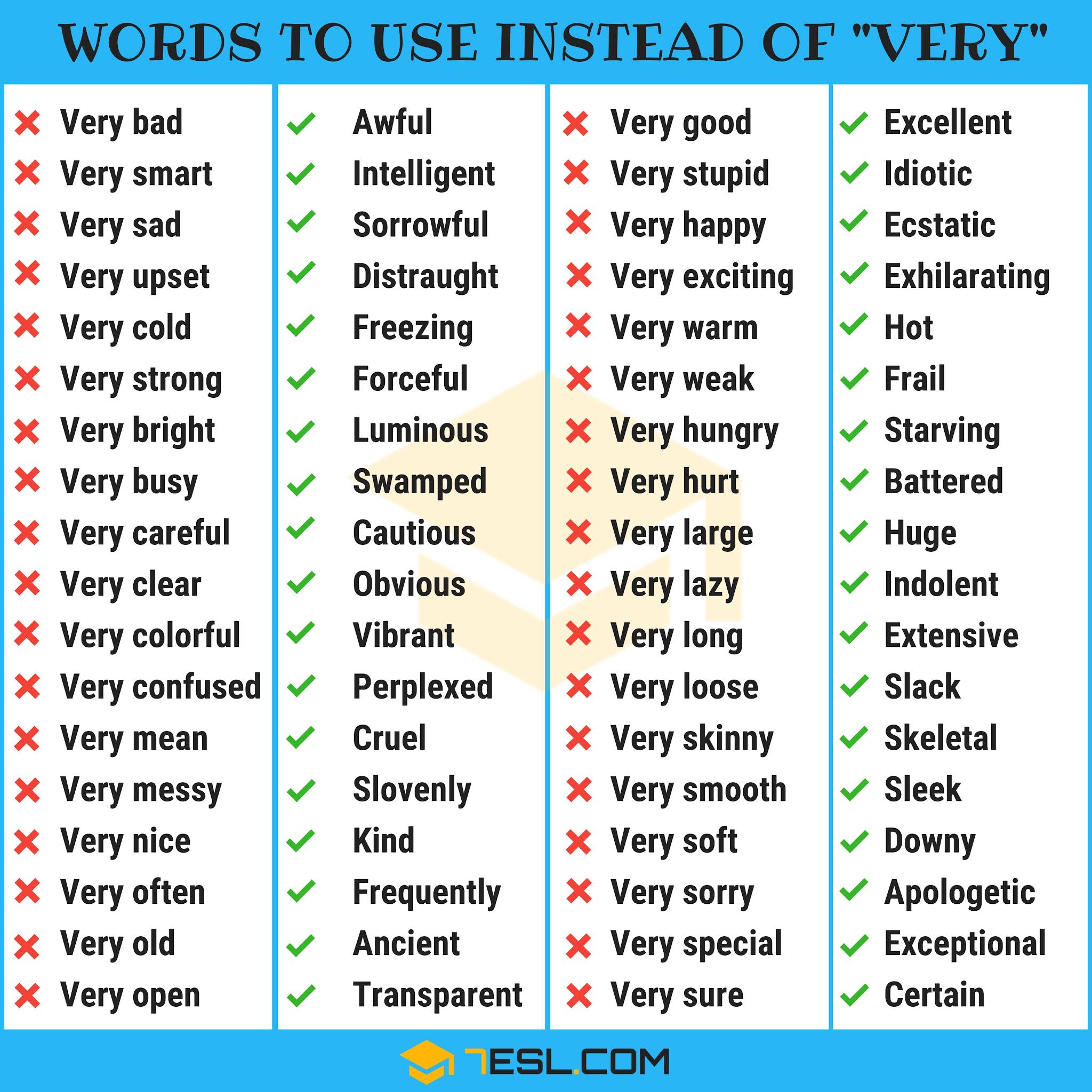 Post from 7ESL Learning English