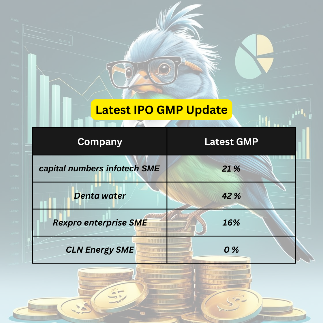 Post from Latest IPO GMP